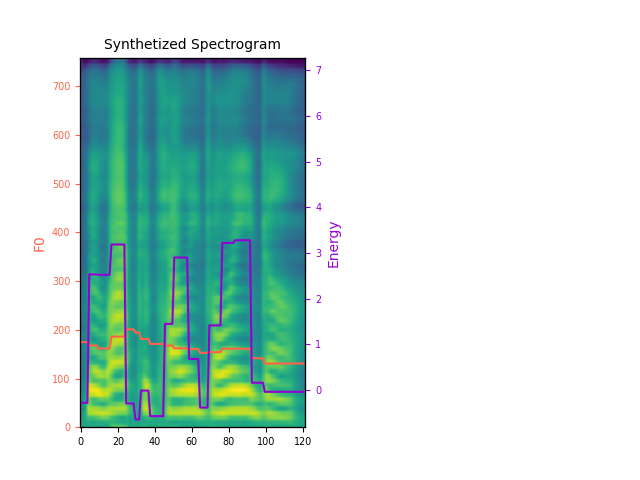 Dysarthria is a motor speech disorder often characterized ...